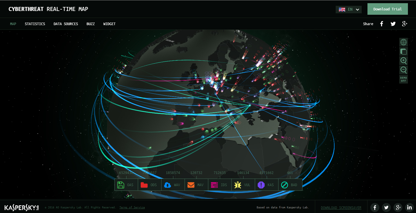 Cyber threat Les menaces informatiques en temps réel