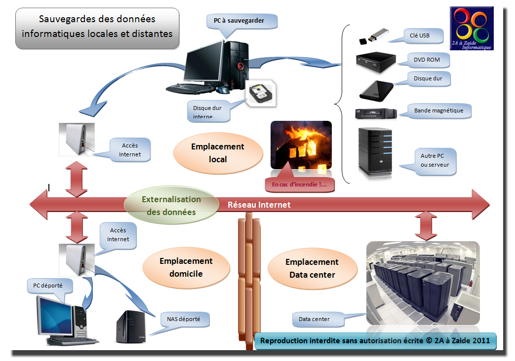 La sécurisation des données informatiques | Informatique Annecy et ... La sécurisation des données informatiques | Informatique Annecy et ...
